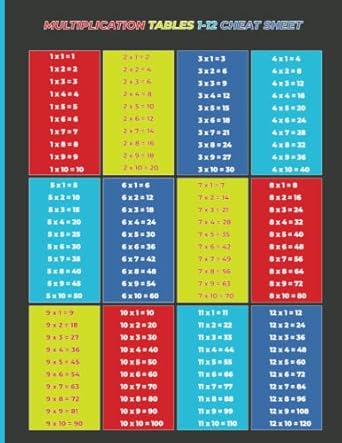 Multiplication Tables 1-12 Cheat Sheet: Math Composition Notebook for ...