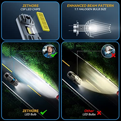 Zethors Lot de 2 ampoules de phare LED H7 sans fil 10 000 lm, 400 % ...