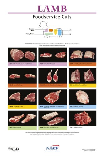 North American Meat Processors Lamb Foodservice Poster, Revised: NAMP ...