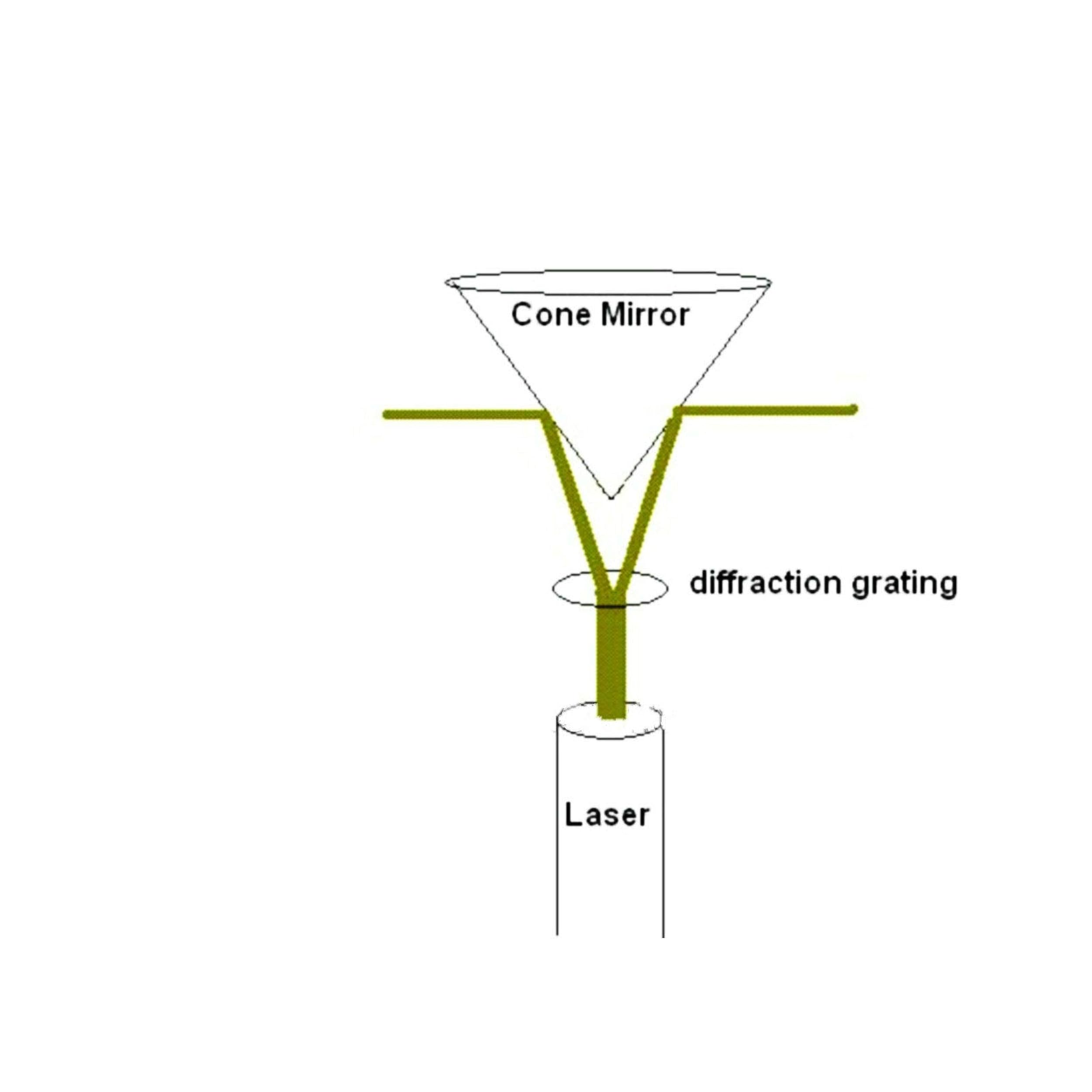 Snapklik.com : Laser Diode Module 360 Degree Laser Line Circle Use 5mw ...