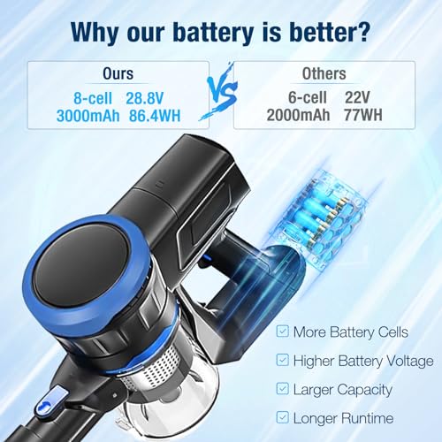 Replacement Battery for MOOSOO and TMA Cordless Vacuum Cleaners