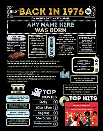 Amazon.com: Back in 1976 Birthday Chalkboard Poster Banner Decoration ...