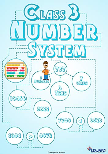 Fun with Numbers Grade 3: Number System eBook : Datta, Ankit: Amazon.in ...