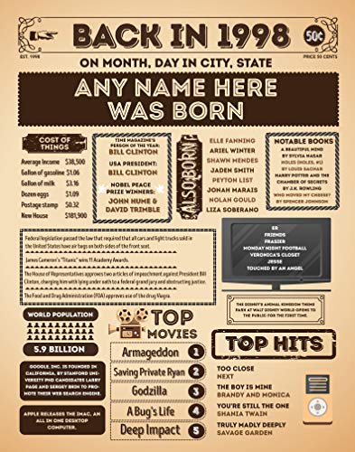 1998 Newspaper Poster, Birthday Poster Printable, Time