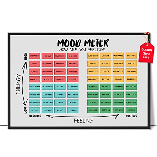 WETER Mood Meter Poster, Mental Health Poster for Classroom - Want It All