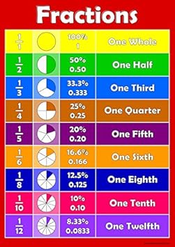 Fractions - Childrens Wall Chart Educational Numeracy Childs Poster Art ...