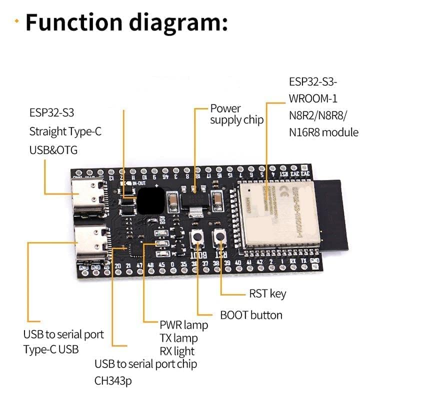 Snapklik.com : ESP32-S3-DevKitC-1-N16R2 ESP32-S3 Development Board Wi-Fi + BLE MCU Module ...