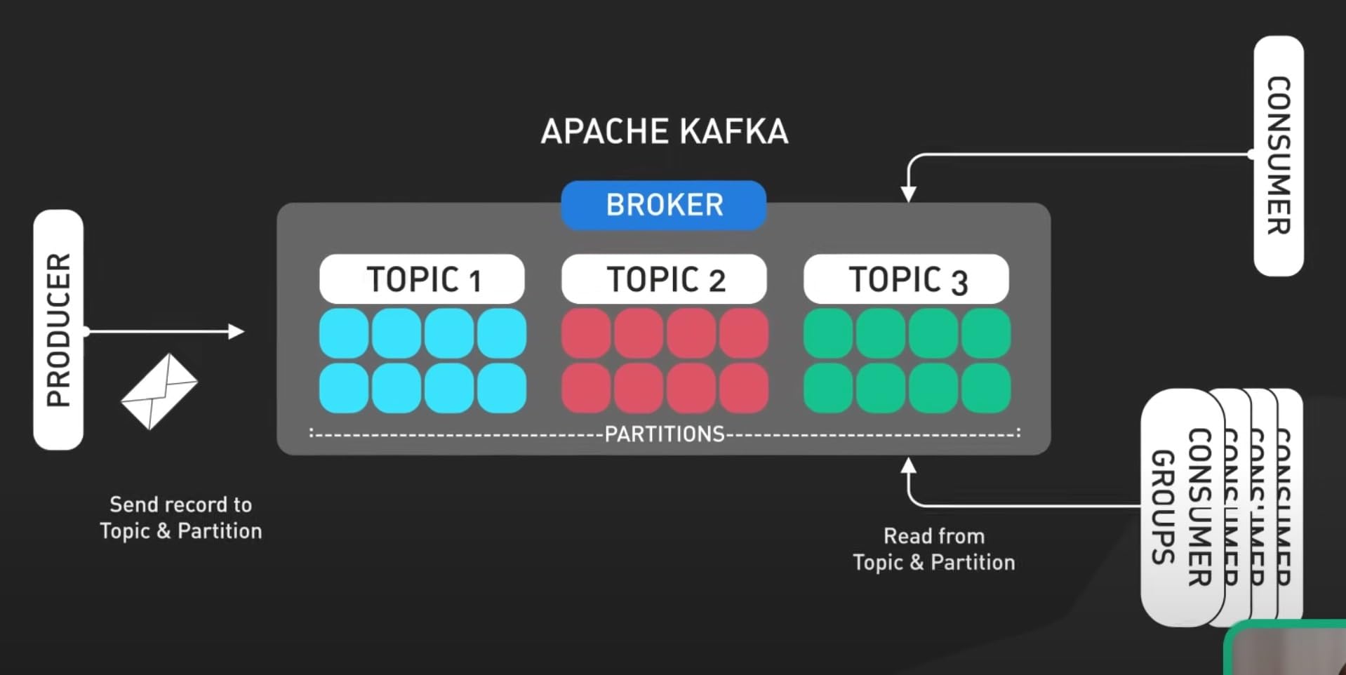 Buy Mastering Apache Storm Book Online at Low Prices in India | Mastering Apache Storm Reviews ...