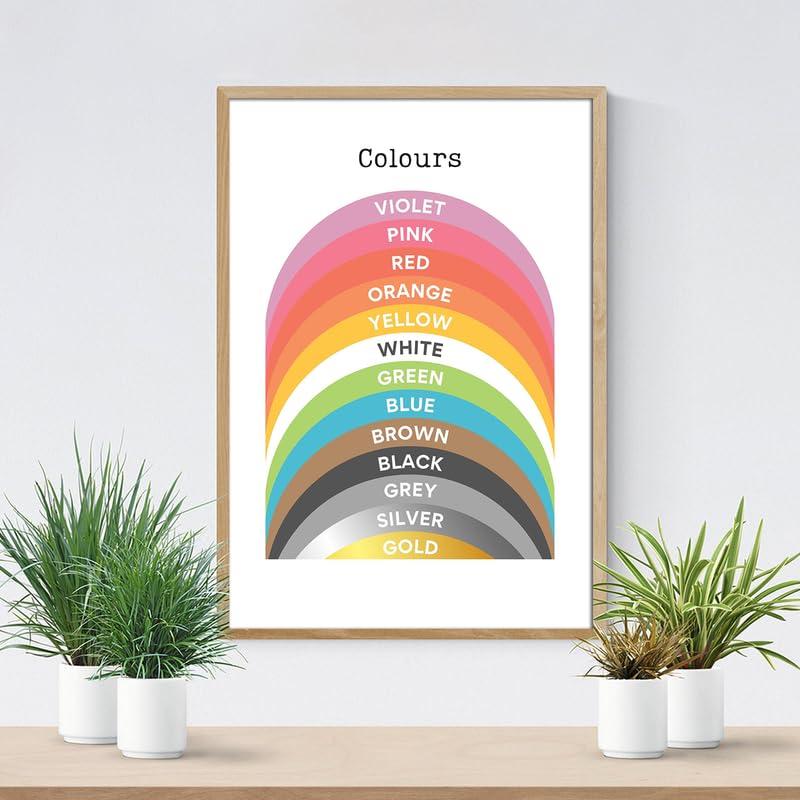 Colors Crayon Poster The Colors Crayon Educational Poster - 12x18 Inch ...
