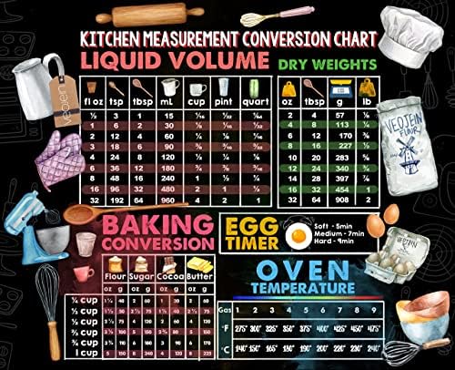 Amazon.com: VEOJEIN Kitchen Conversion Chart Magnet - Imperial & Metric ...