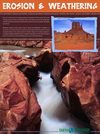 Amazon.com: Geography Earth Processes Poster Series - Set of 8 ...