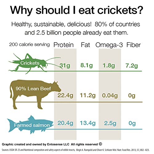 Order in Bulk: One Pound of Cleaned Sriracha Flavored Crickets - Insect ...