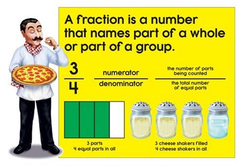 Amazon.com: Fraction Pizzas Bulletin Board Set: 9780768209631: Carson ...