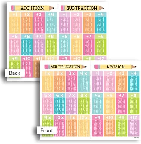 Amazon.com : 2 Large Multiplication and Division Posters for Wall ...