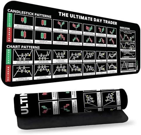 Trading Mantras Stock Market Candlestick Chart Patterns Desk Matt ...