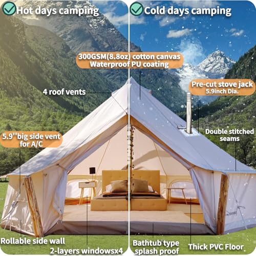 What Different Types of Tent Are There? 16 Types Explained - My Open ...