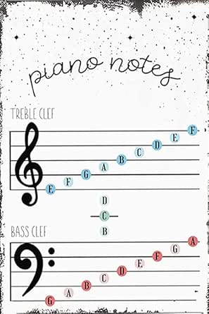 Music Education Metal Tin Sign, Piano Notes Bass Clef Treble Clef Wall ...