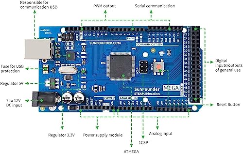 DHRUVPRO Mega 2560 Arduino Mega 2560 R3 Microcontroller Board Based (Blue) - Price History