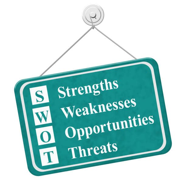 Swot Sign Sticker, PVC Waterproof Sticker : Amazon.in: Office Products