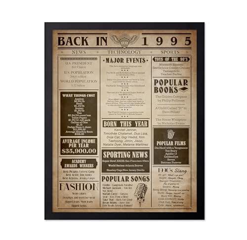 Amazon.com: Monem Art Back in 1995 Poster - Newspaper Print - Fun Facts ...