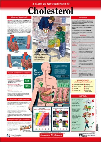 Amazon.com: Cholesterol Poster : Industrial & Scientific