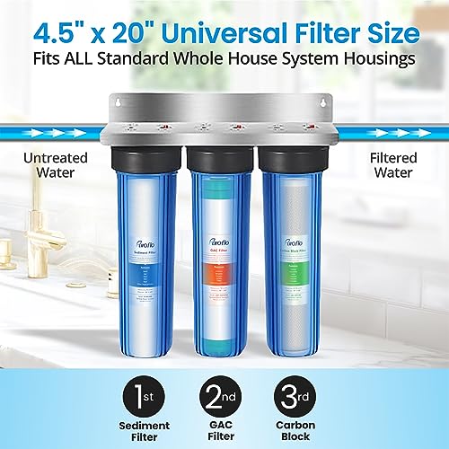 Puroflo 4.5 x 20" GAC Whole House Filter Kit for 3-Stage Whole Home ...
