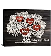 Amazon.com: YUNART Personalized Mothers Day Unique Gifts for Mom from ...