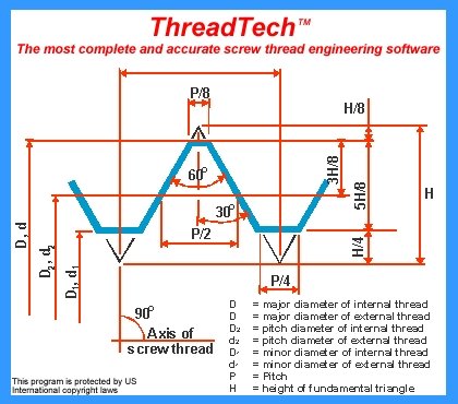 Amazon.com: Thread Check Inc. Thread Tech : Industrial & Scientific