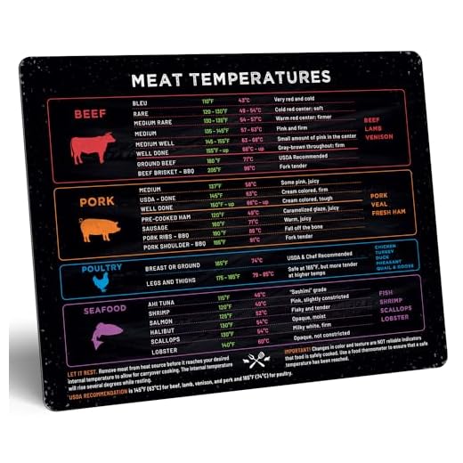 What temp should pheasant be cooked to - Metro Cooking Dallas