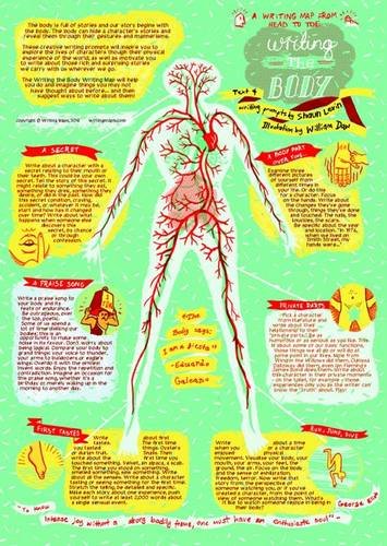 Buy Writing the Body: A Writing Map from Head to Toe Book Online at Low ...