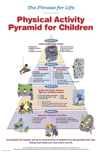 Buy Fitness for Life Physical Activity Pyramid for Children: 1 Poster ...