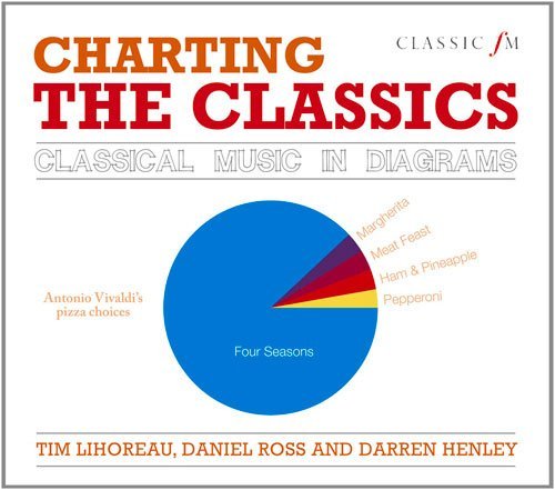 Charting the Classics: Classical Music in Diagrams eBook : Lihoreau ...