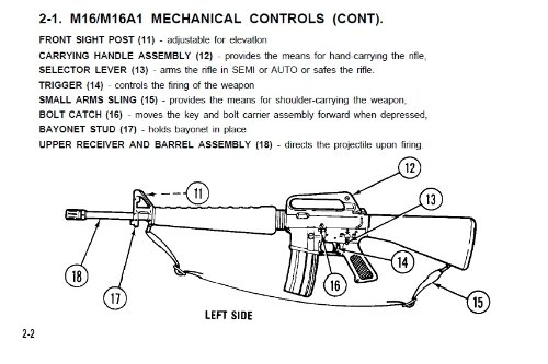 Operator’s Manual for RIFLE, 5.56-MM, M16, RIFLE, 5.56-MM, M16A1, Plus ...
