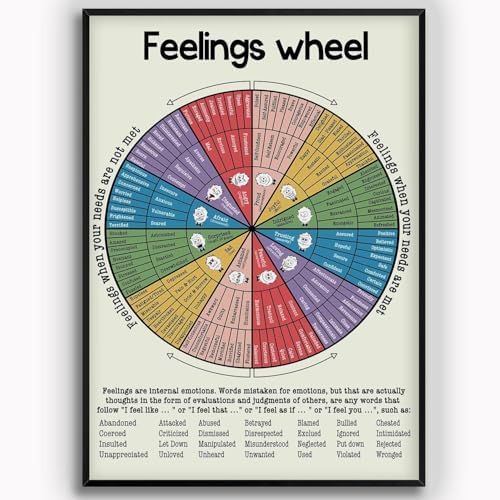 Amazon.de: SMGLRUEAT Colorful Emotions Spectrum Poster - Understanding ...