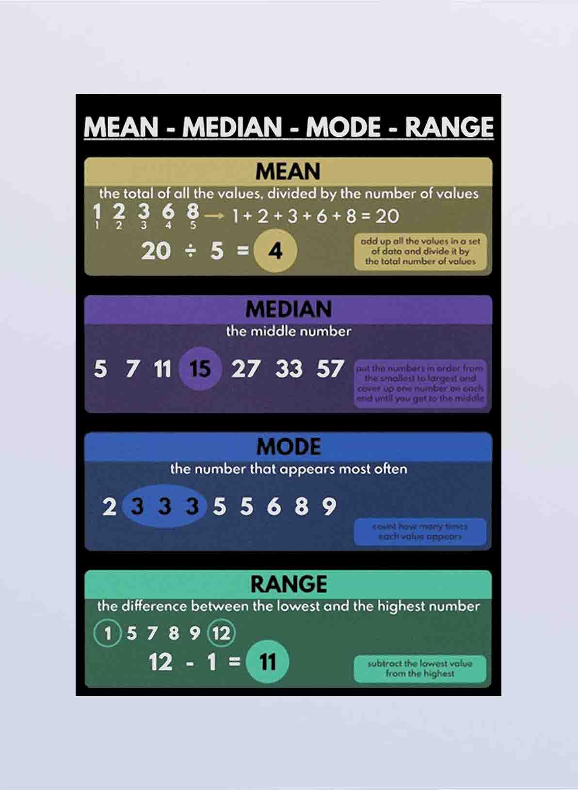 Mean Mathematics Chart