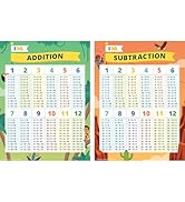 IXL Set of Addition and Subtraction Math Posters, Addition and ...