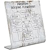 Amazon.com: Problem Solving Flowchart Definition Plaque Desk Decor ...