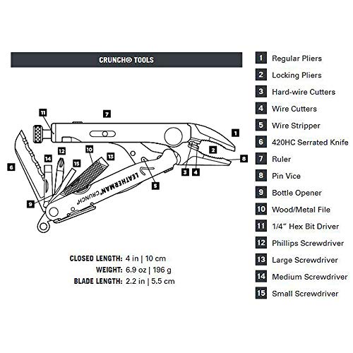 Leatherman Crunch Multi Tool Review - Outdoorsman Toolkit