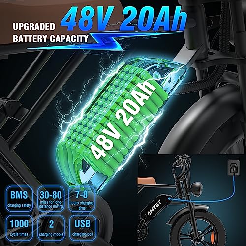 AMYET G60 Electric Bike for Adults, 20″ Fat Tire Electric Bike, 1000W ...