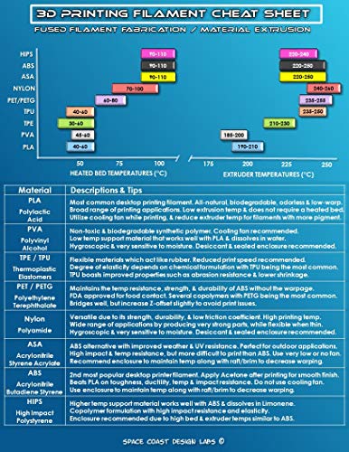 3D Printing Filament Cheat Sheet Material Selection Guide for Fused ...