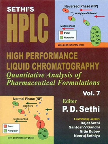 Sethis Hplc High Performance Liquid Chromatography Quantitative ...
