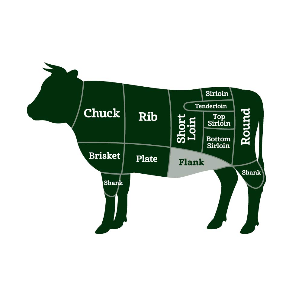 Bistec De Flanco Empacado