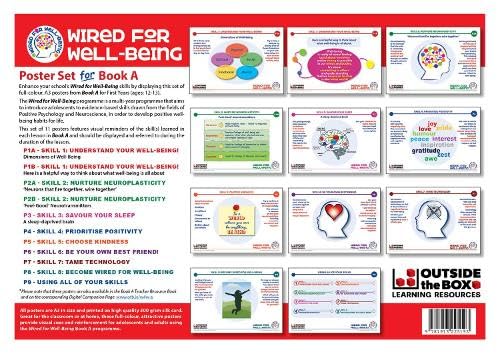 Buy Wired for Well-Being: Poster Set: Book a Book Online at Low Prices in India | Wired for Well ...