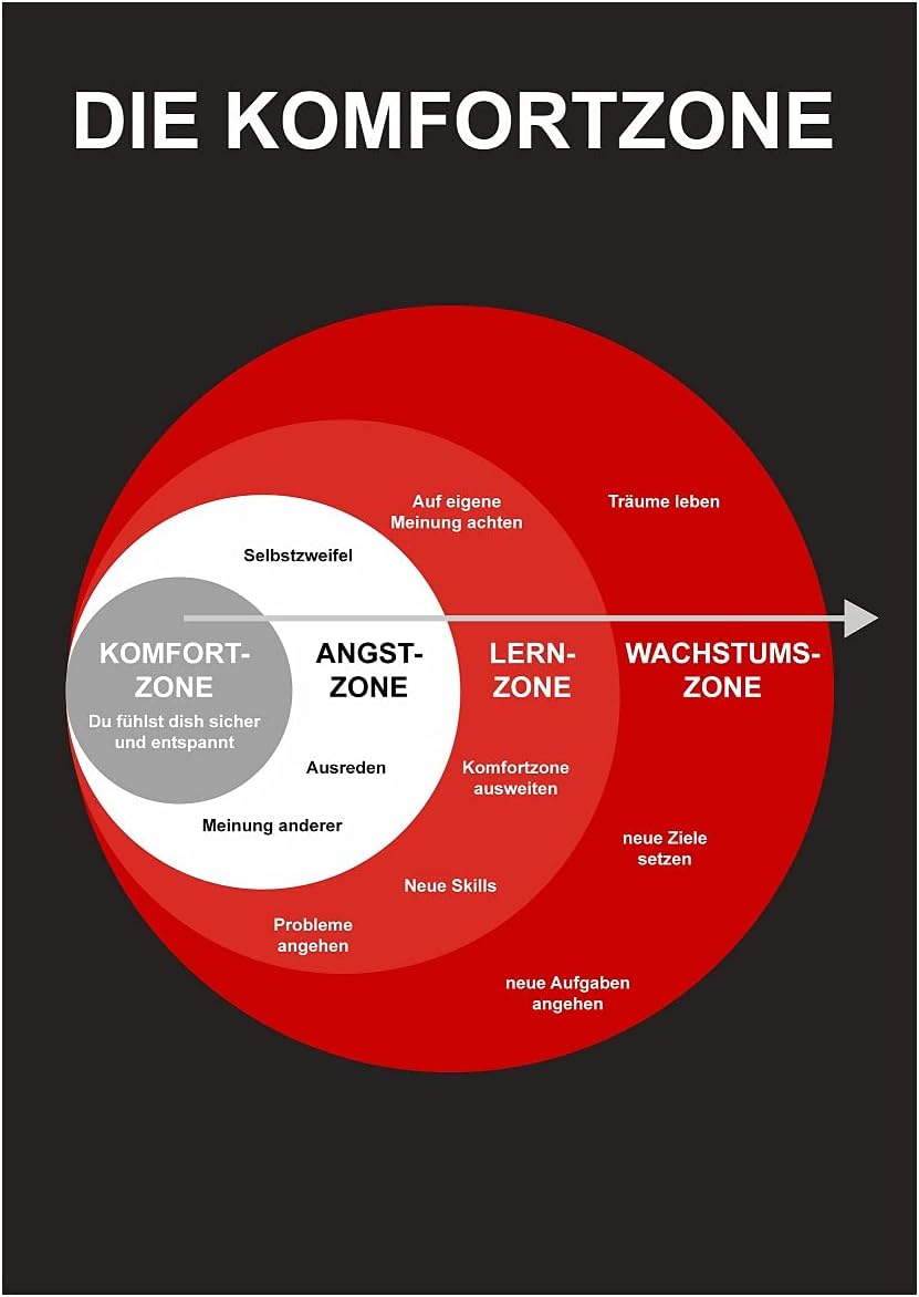 Amazon.de: 4Good Premium motivations Poster, als Dekoration Wohnzimmer, Buero bild, Deko ...