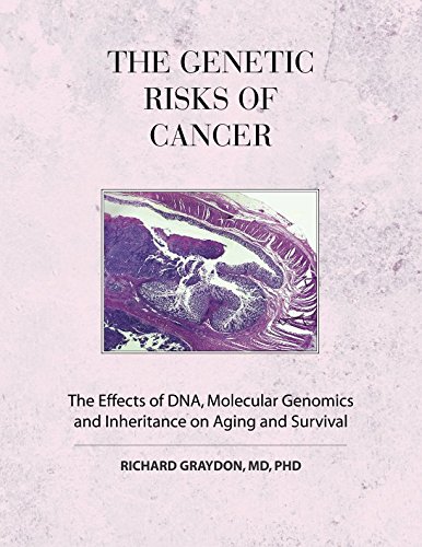 The Genetic Risks of Cancer: The Effects of DNA, Genomics and ...
