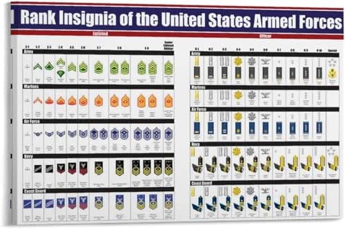 Amazon.com: U.S. Military Ranks Poster Canvas Wall Art – Enlisted and ...