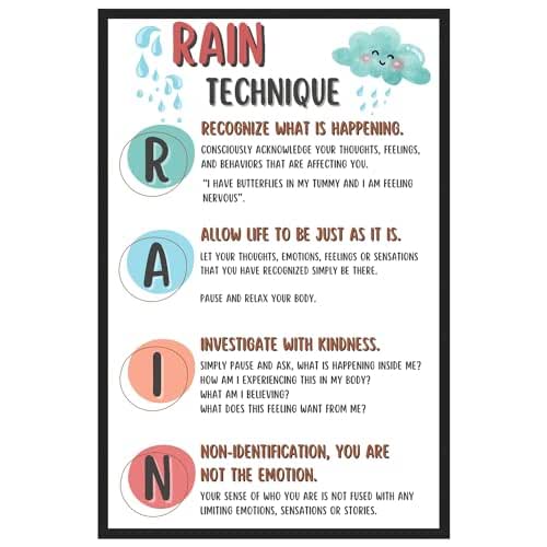Amazon.com: Mental Health Wall Art - Rain Technique Poster for ...