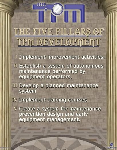 TPM Pillar Poster : Enna: Amazon.in: Books