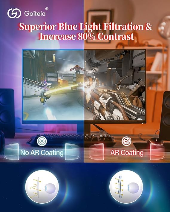 Snapklik.com : Goiteia Blue Light Filter Clip On For Migraine Relief ...