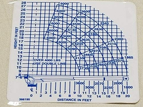 Best Crane Load Charts For Dummies 2025 Where to Buy? Tutorials-DB.com